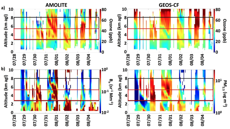 TOLNet - Tropospheric Ozone Lidar Network