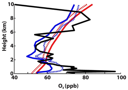 TOLNet - Tropospheric Ozone Lidar Network